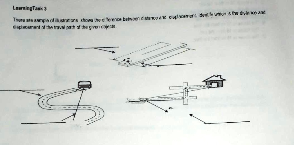 Learning Task 3 There are sample of illustrations shows the difference ...