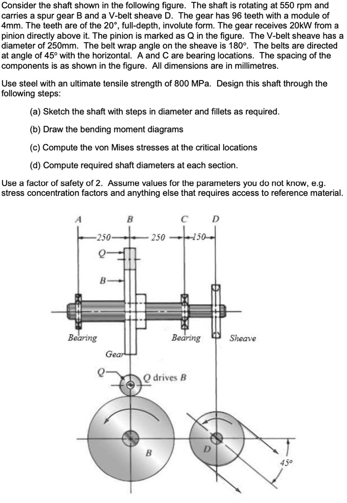 Consider the shaft shown in the following figure. The shaft is rotating ...