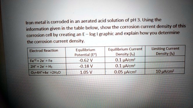 SOLVED: metal E is corroded in an aerated acid solution of pH 3. Using ...