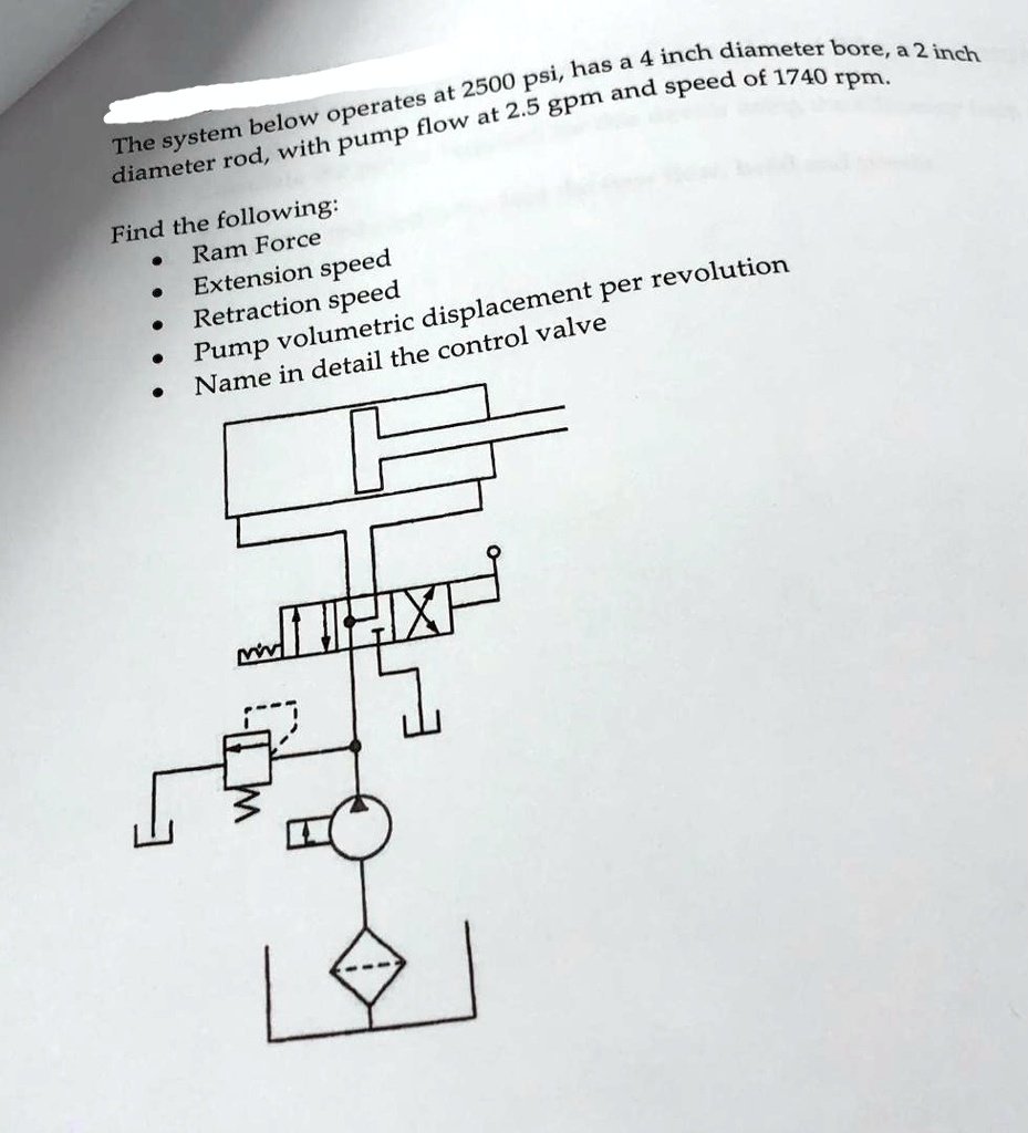SOLVED: Find the following Ram Force Extension speed Pump volumetric displacement per revolution ...