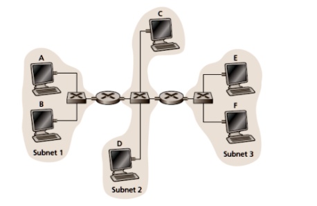 SOLVED: Consider the figure below. Now we replace the router between subnets 1 and 2 with a ...