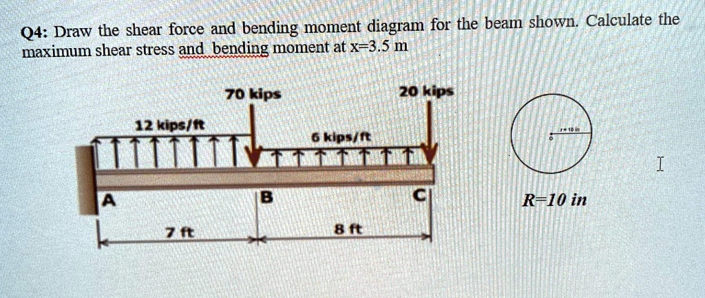 Q4: Draw the shear force and bending moment diagram for the beam shown ...