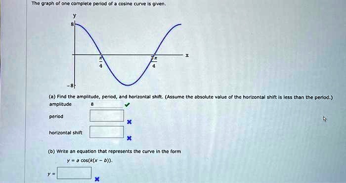 Solved: The Graph Of One Complete Period Of A Cosine Curve Is Given. Y 