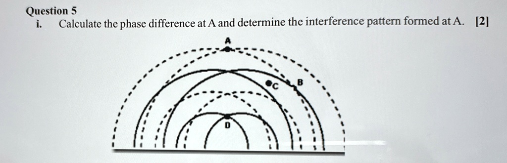 Question 5 i. Calculate the phase difference at A and determine the ...