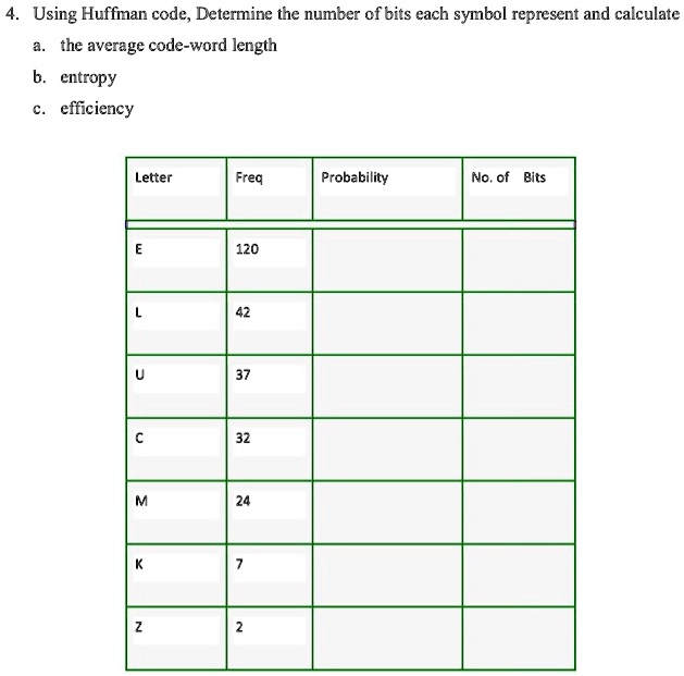 4. Using Huffman code, Determine the number of bits each symbol represent and calculate a. the ...