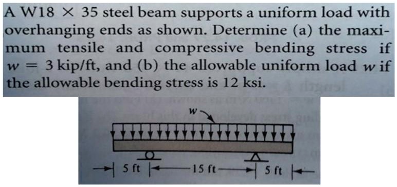 SOLVED: A W18 x 35 steel beam supports a uniform load with overhanging ends as shown. Determine ...