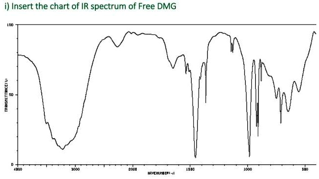 SOLVED: Explain i) Insert the chart of IR spectrum of Free DMG 'auleuundtal