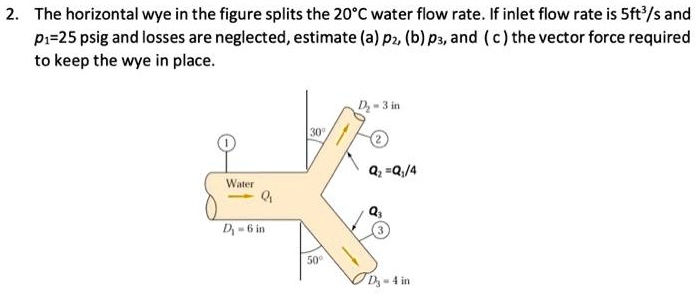 SOLVED: The horizontal wye in the figure splits the 20Â°C water flow ...
