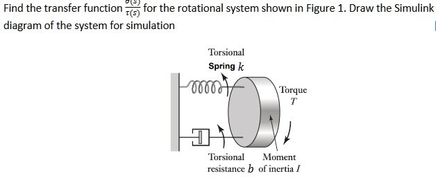 SOLVED: for the rotational system shown in Figure 1. Draw the Simulink diagram of the system for ...
