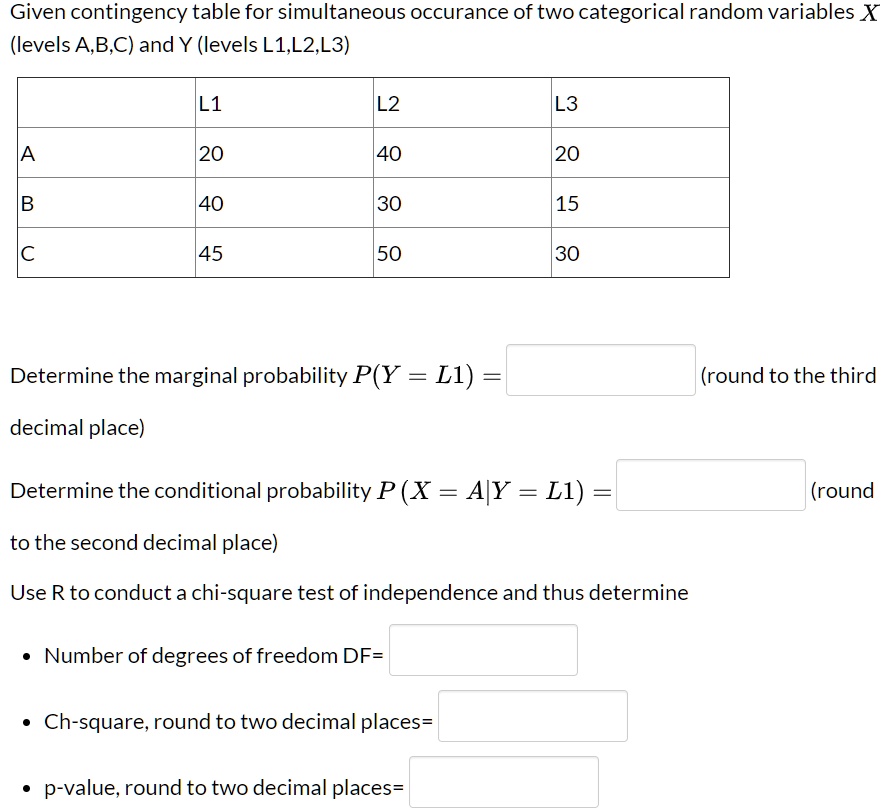 Given contingency table for simultaneous occurance of two categorical ...