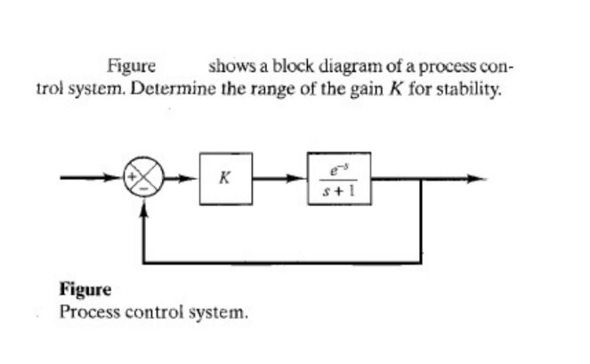 figure shows a block diagram of a process control system determine the range of the gain k for ...