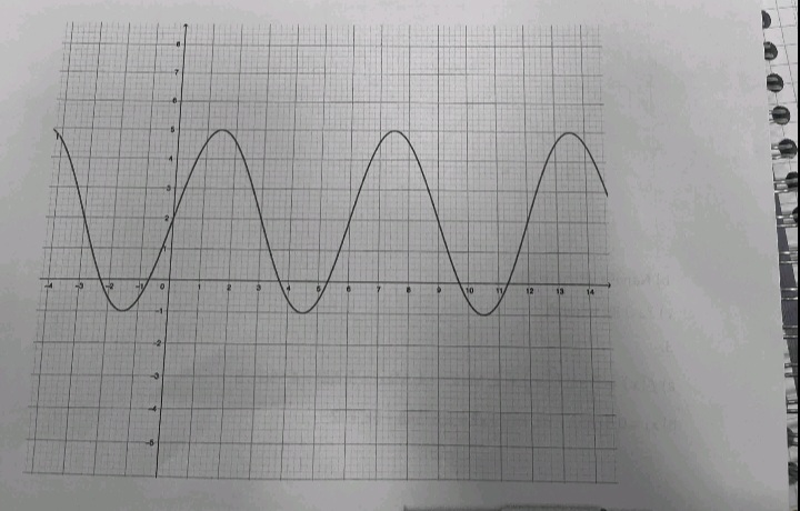 the function is represented by a graph a determine its formula minimum and maximum values and ...