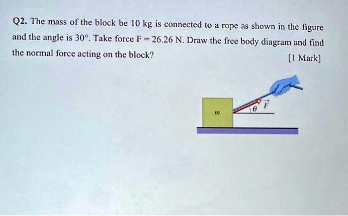 Q2. The mass of the block be 10 kg is connected to a rope as shown in ...