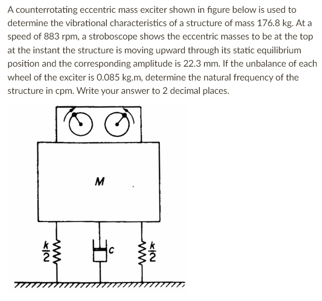 A counterrotating eccentric mass exciter shown in figure below is used ...