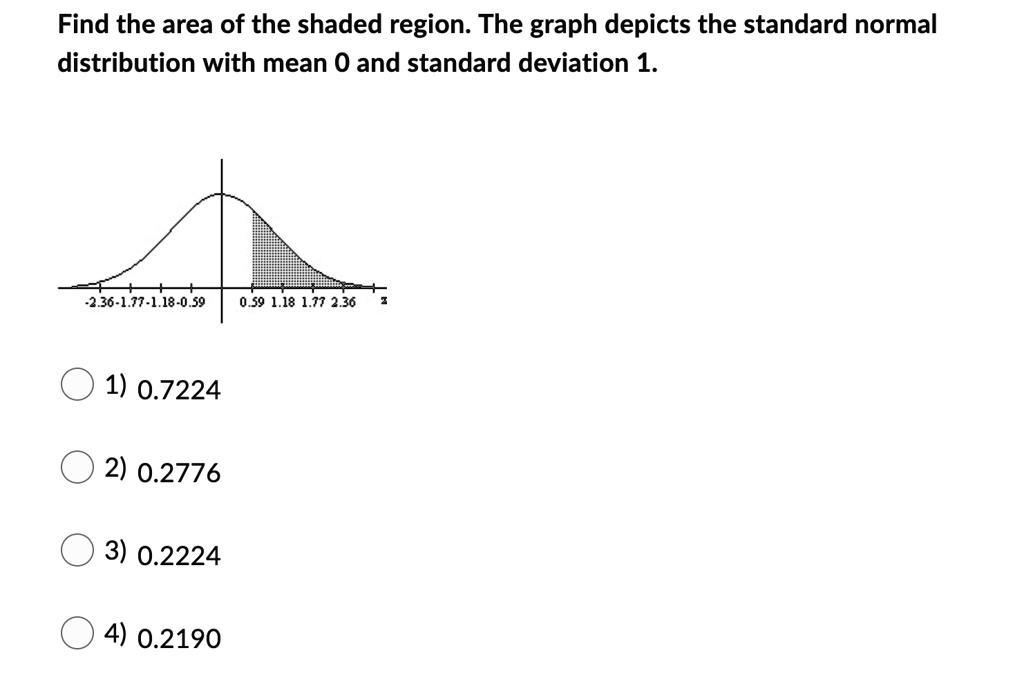 SOLVED: Find the area of the shaded region. The graph depicts the ...