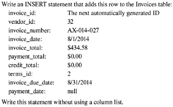Write an INSERT statement that adds this row to the Invoices table ...