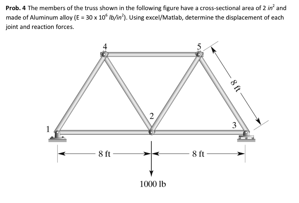 SOLVED: Prob. 4 The members of the truss shown in the following figure have a cross-sectional ...