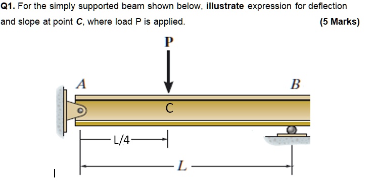 SOLVED: Q1. For the simply supported beam shown below, illustrate expression for deflection and ...