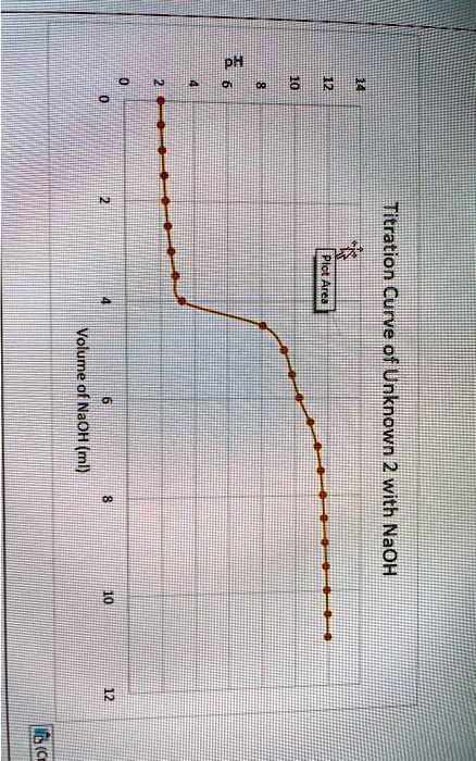 SOLVED: referring to this curve, what could be the amino acid depending on the pka values PCA ...