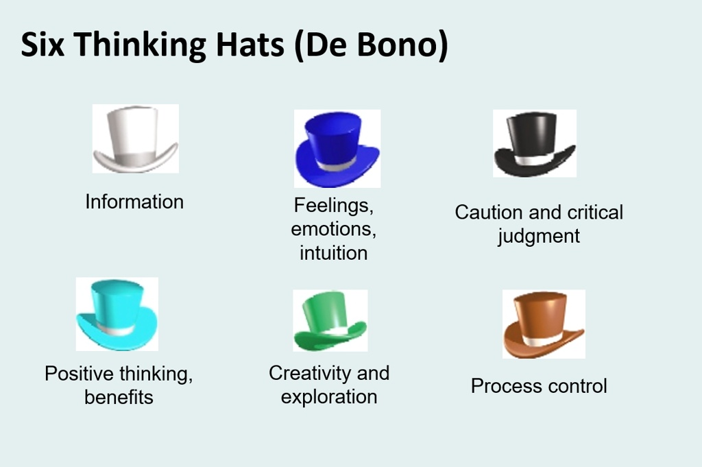 SOLVED: 'Explain 5 practical situations in which the six thinking hats ...