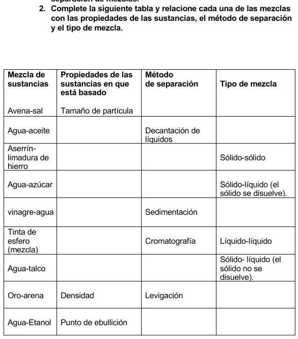 SOLVED: Complete la siguiente tabla y relacione cada una de las mezclas ...