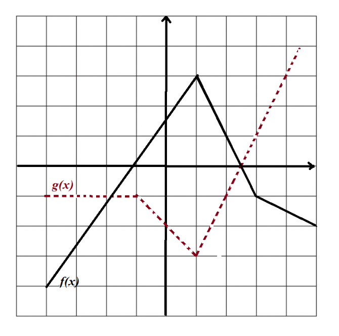 a if hx fxgx what is h3 b if hx 3fx 2xgx what is h2