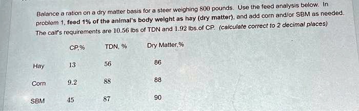 Balance a ration on a dry matter basis for a steer weighing 800 pounds ...