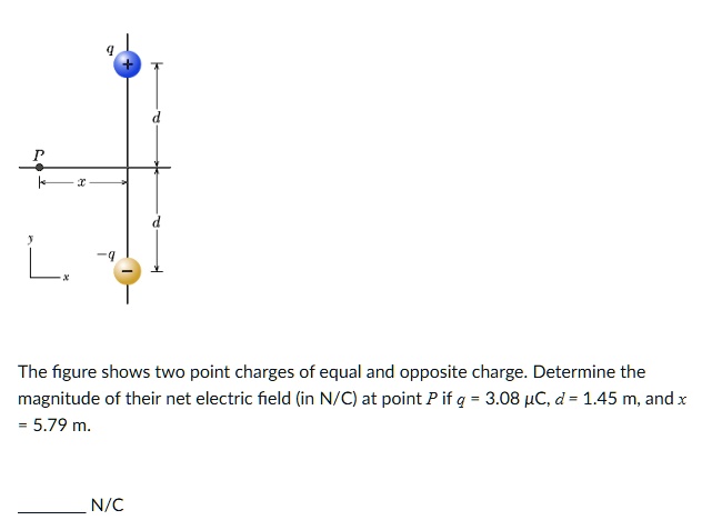 SOLVED: The figure shows two point charges of equal and opposite charge. Determine the magnitude ...