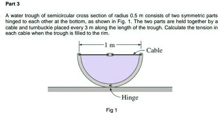 part3 a water trough of semicircular cross section of radius 05 m ...