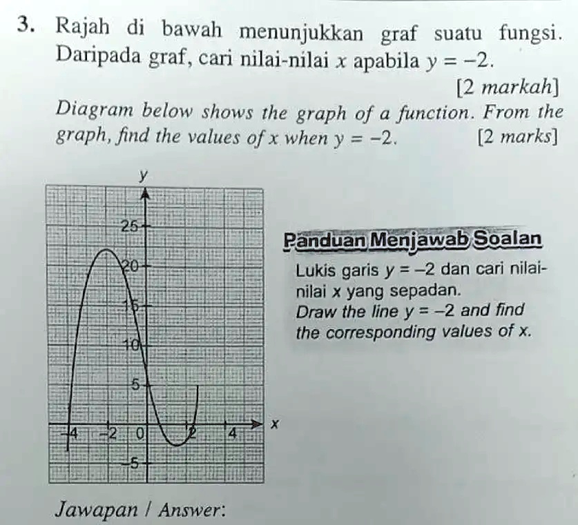 SOLVED: Rajah di bawah menunjukkan graf suatu fungsi. Daripada graf ...