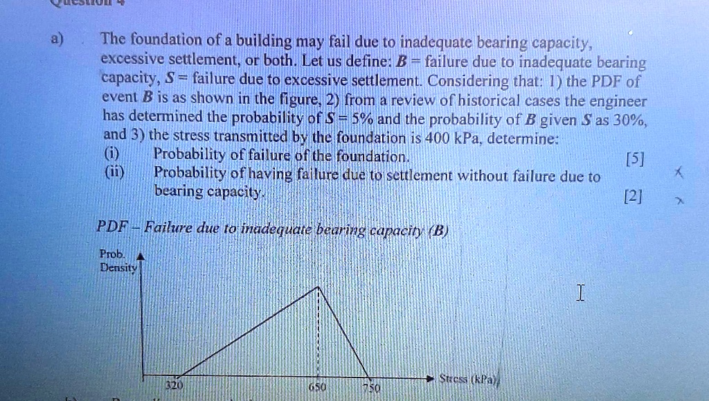SOLVED: The foundation of a building may fail due to inadequate bearing ...