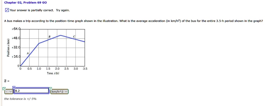 SOLVED: The bus makes a trip according to the position-time graph shown ...