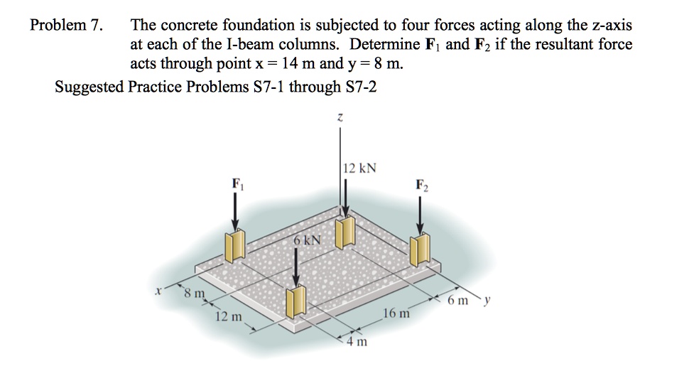 Problem 7. The concrete foundation is subjected to four forces acting ...