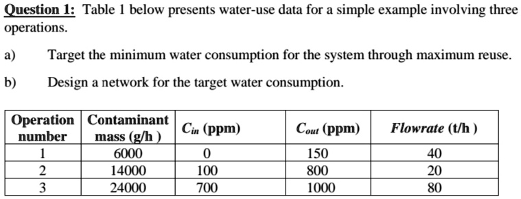SOLVED: Question 1: Table 1 below presents water-use data for a simple ... SOLVED: Question 1: Table 1 below presents water-use data for a simple ...
