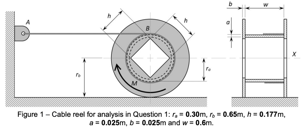 SOLVED: A cable reel with the dimensions shown in Figure 1 is subjected ...