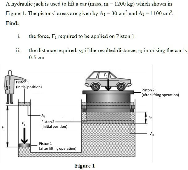 SOLVED: A hydraulic jack is used to lift a car (mass, m = 1200 kg ...