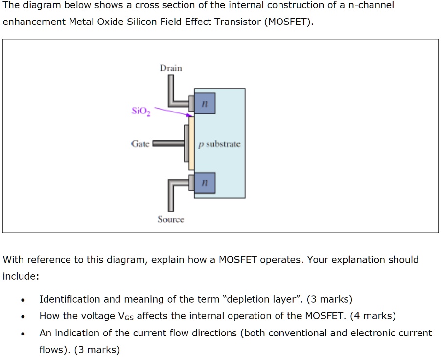 SOLVED: The diagram below shows a cross section of the internal construction of an n-channel ...