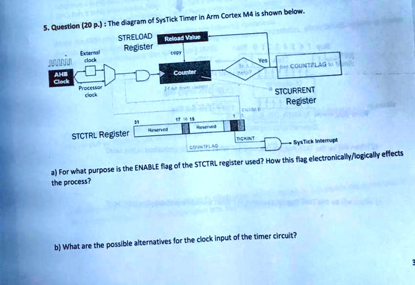 Question (20 p.): The diagram of SysTick Timer in Arm Cortex M4 is shown below. a) For what ...