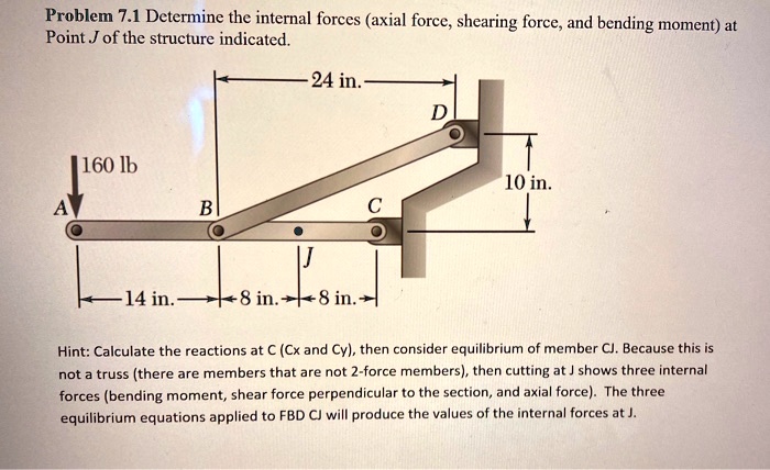 Problem 7.1 Determine the internal forces (axial force, shearing force ...