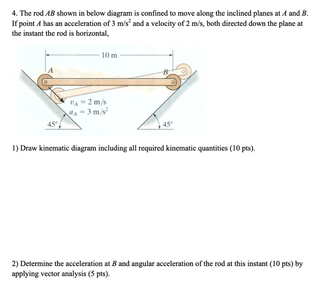 [GET ANSWER] 4. The rod AB shown in below diagram is confined to move ...