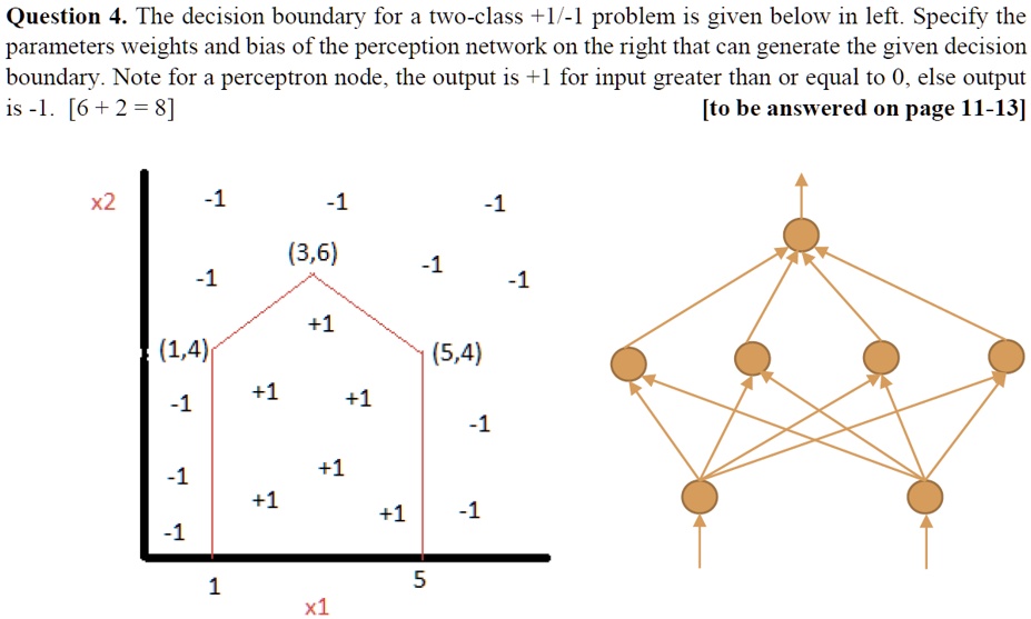 Solved Question 4 The Decision Boundary For A Two Class 1 1 Problem Is Given Below On The