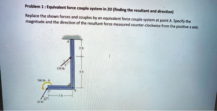 SOLVED: Problem 1: Equivalent force couple system in 2D (finding the ...