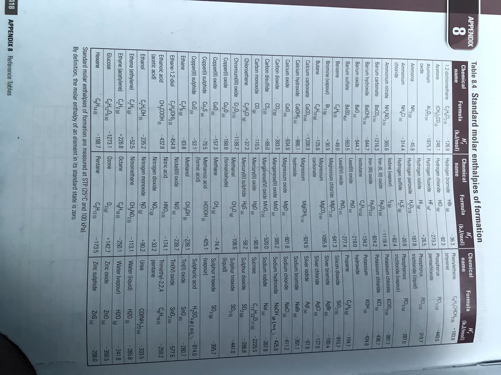 using the table calculate hrxn for the following reaction caoh2s so2g ...