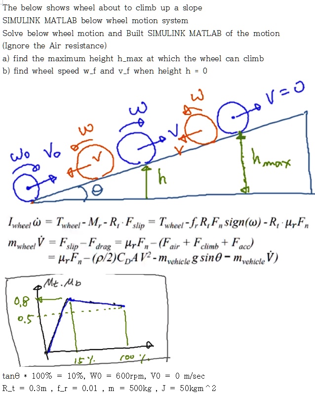 Solved The Text Below Shows A Wheel About To Climb Up A Slope In Simulink Matlab The Motion Of
