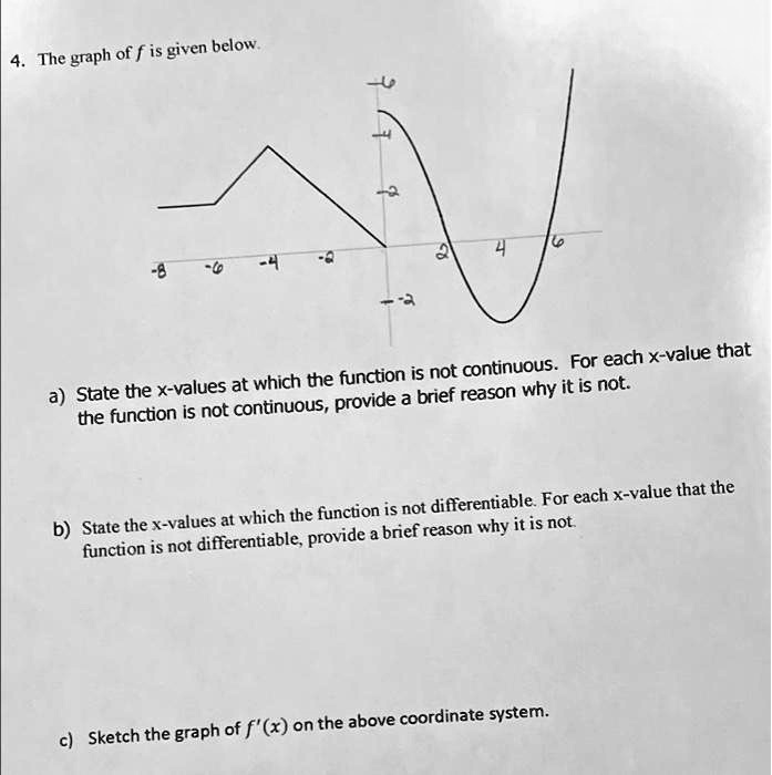 4. The graph of f is given below. a) State the x-values at which the ...