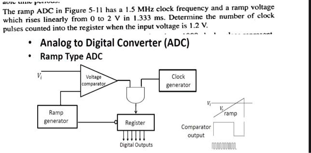 SOLVED: The ramp ADC in Figure 5-11 has a 1.5 MHz clock frequency and a ramp voltage which rises ...