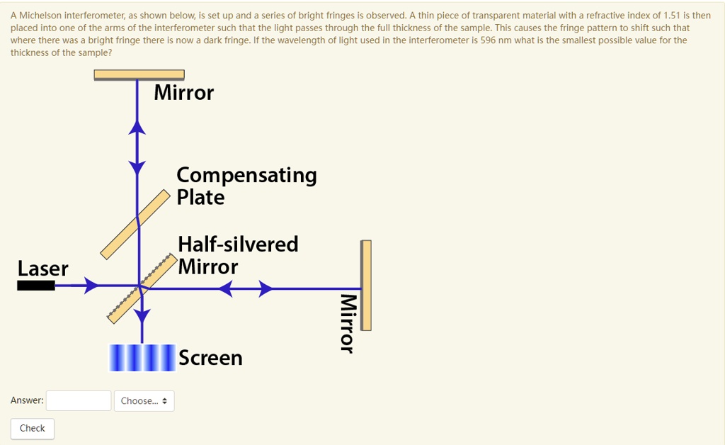 A Michelson interferometer, as shown below, is set up and a series of ...