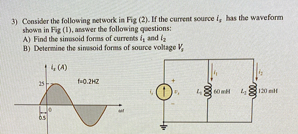 SOLVED: Consider the following network in Fig (2). If the current source has the waveform shown ...