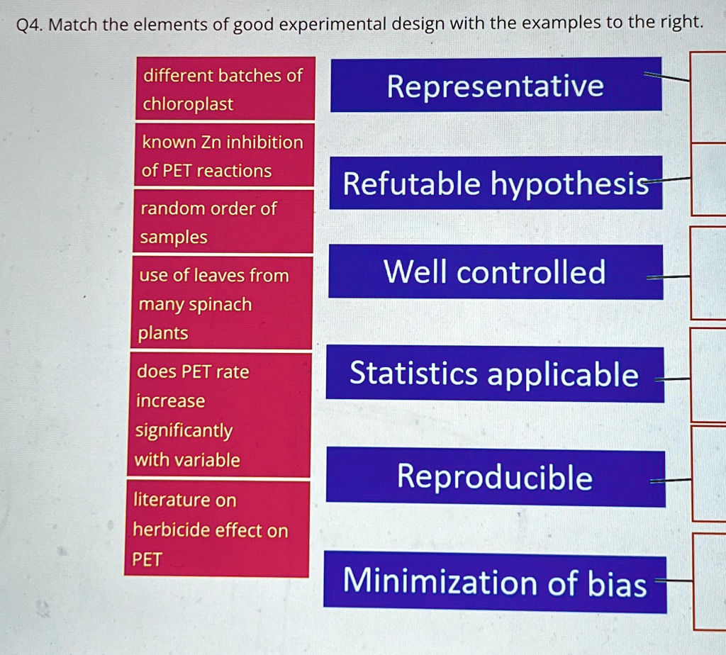 SOLVED: Q4. Match the elements of good experimental design with the ...