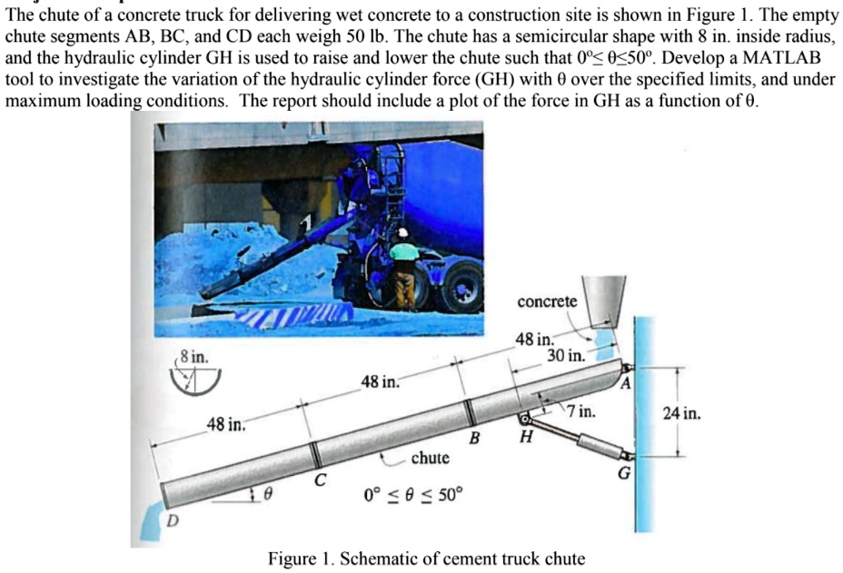 how do i solve for all the necessary forces and write them as functions ...